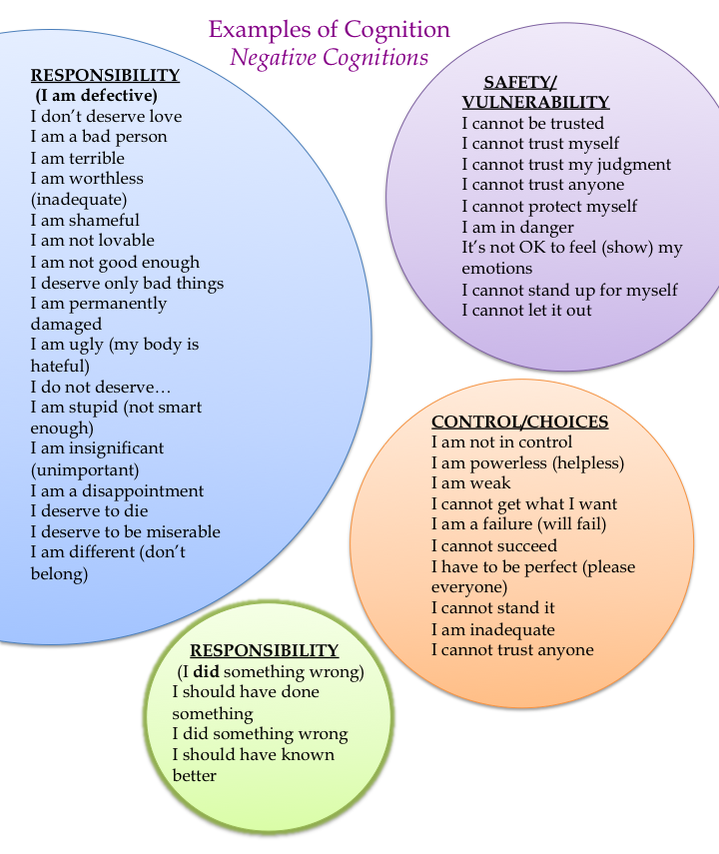 Core Beliefs Examples At Lenore Schwartz Blog