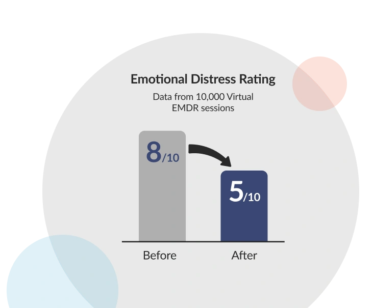 Proven Results | Virtual EMDR #1 Online Program